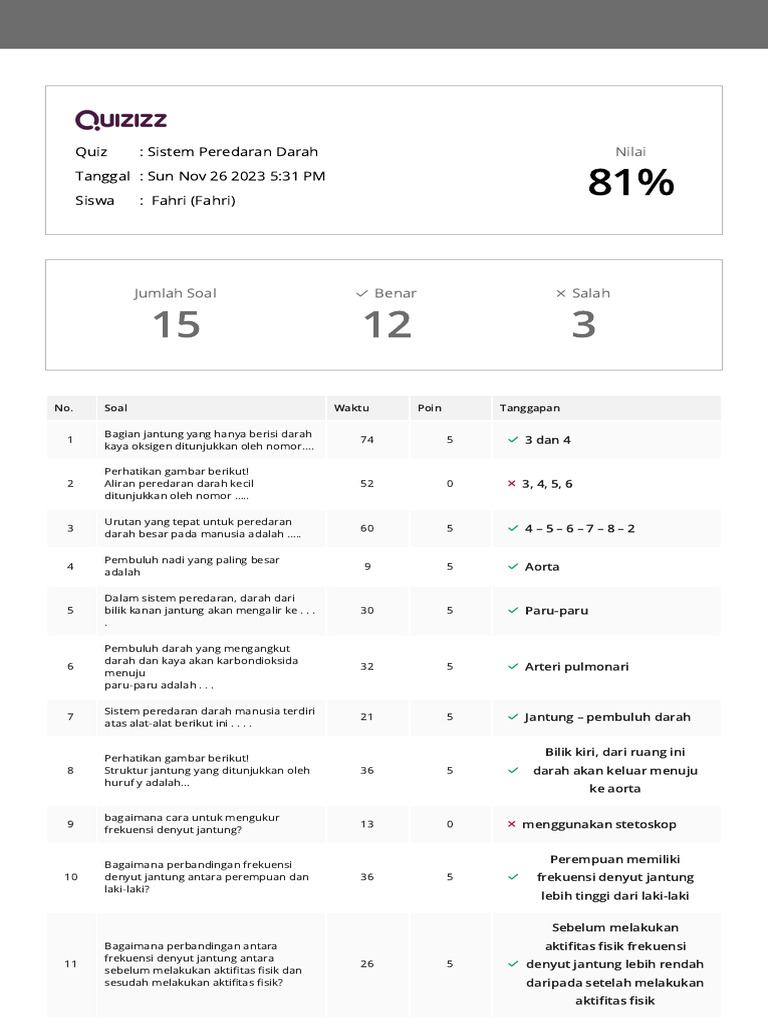 Sistem Peredaran Darah Fahri Summary | PDF