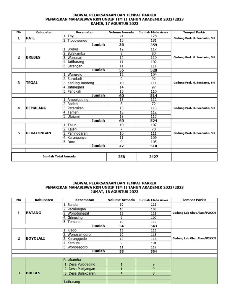 15 Agustus - Jadwal Penarikan KKN Tim II 2023 | PDF