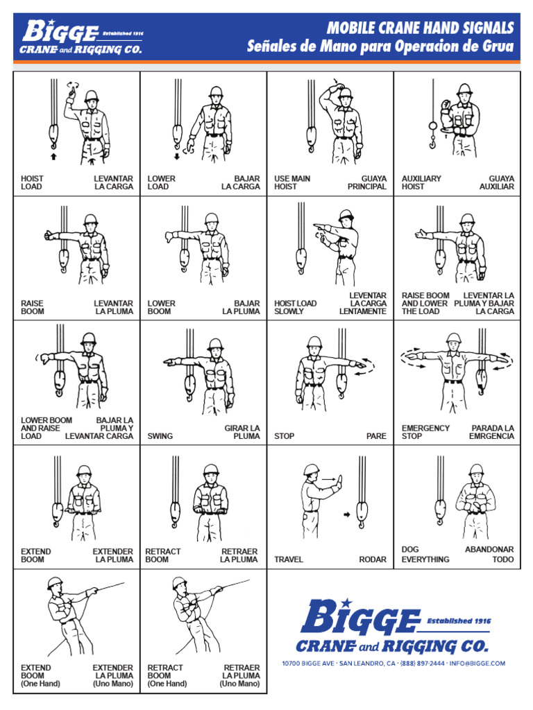 Crane Hand Signals | PDF