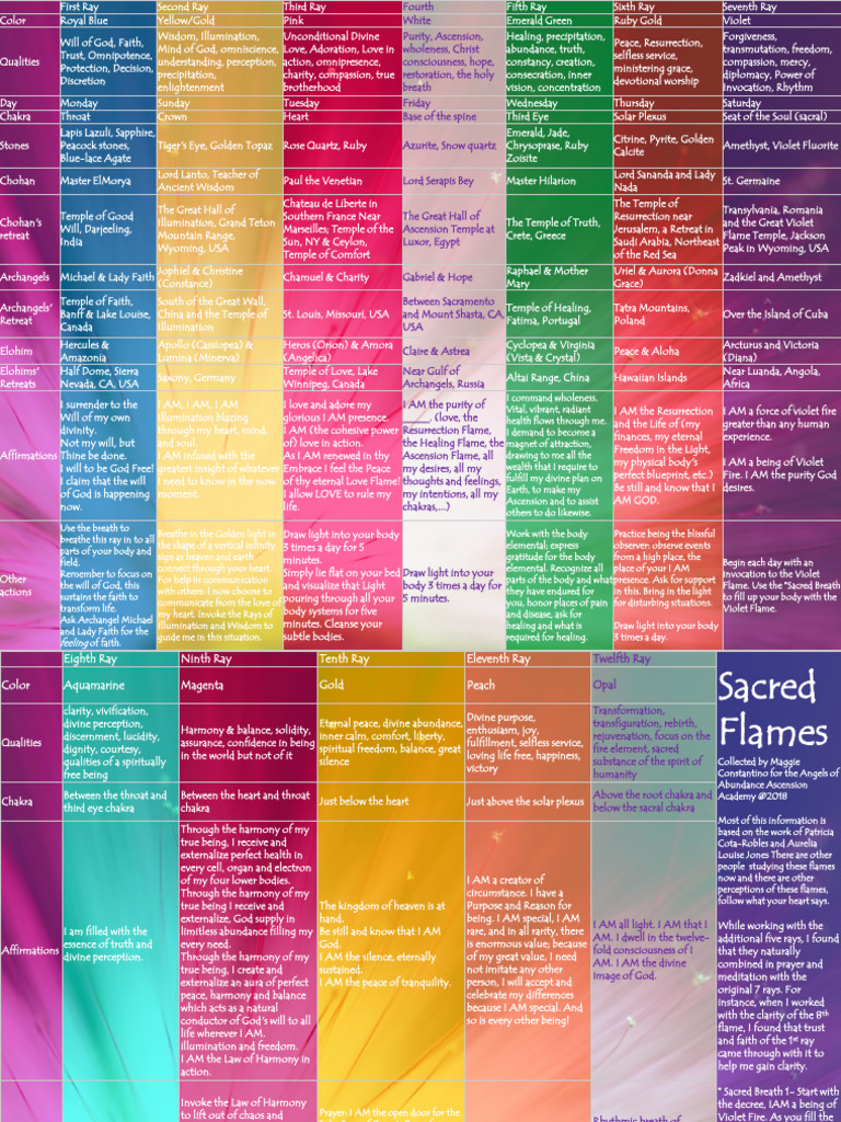 Sacred Flames Finalb | PDF | Ascended Master | Religious Belief And ...