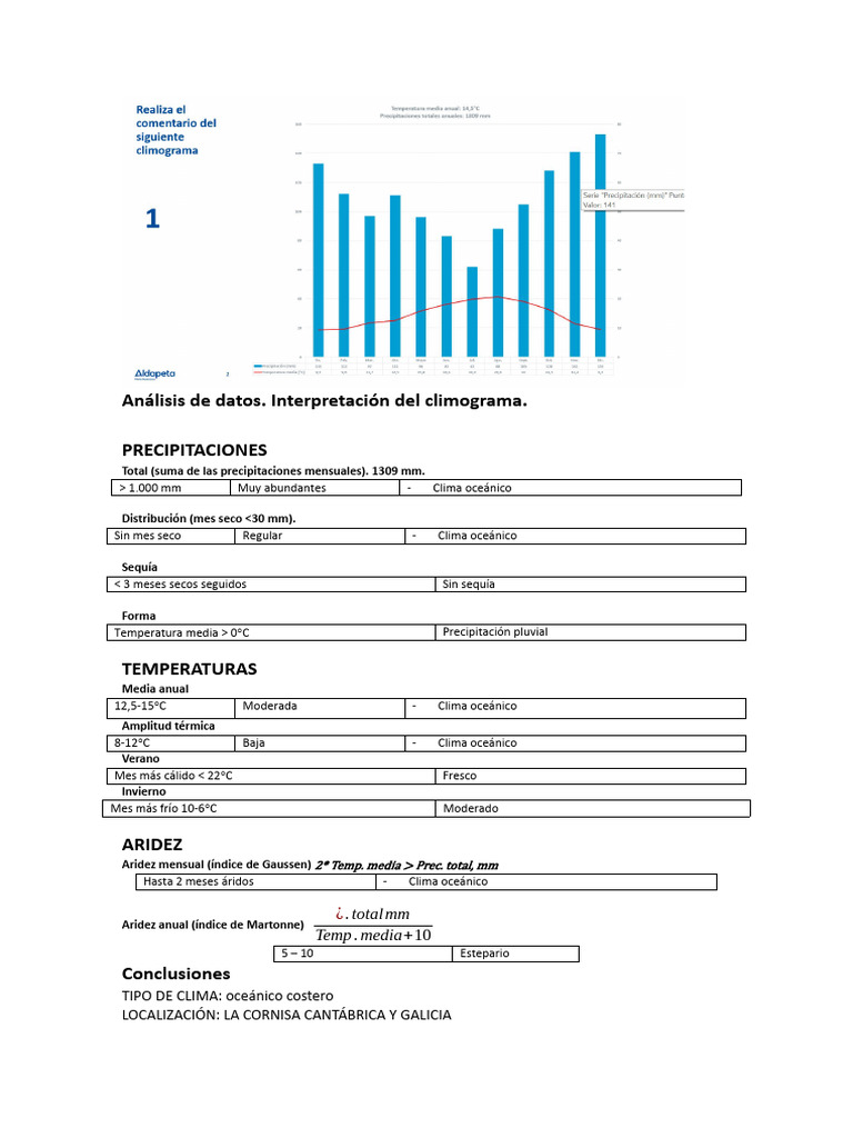 GEO2.III.4. INTERPRETAR CLIMOGRAMAS. Grupo - EJER. 23.4 | PDF | Clima | Clima oceánico
