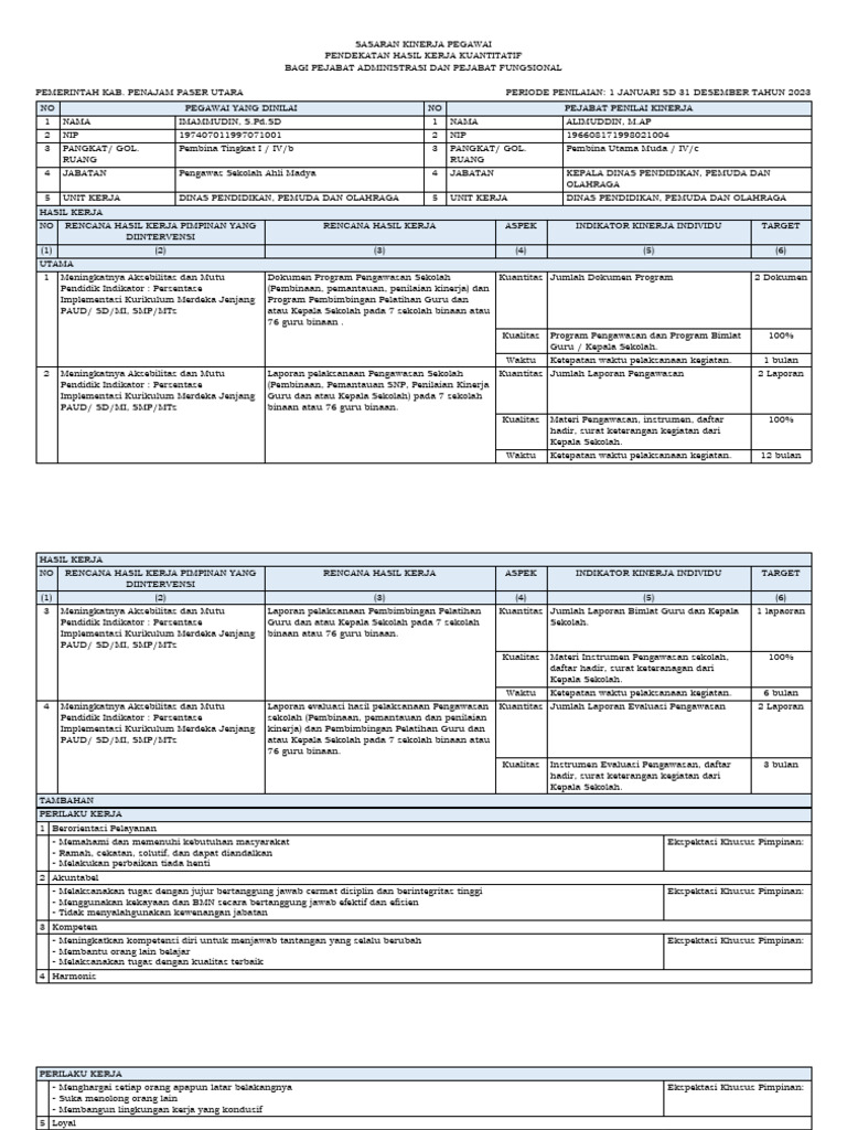 Contoh SKP Online | PDF