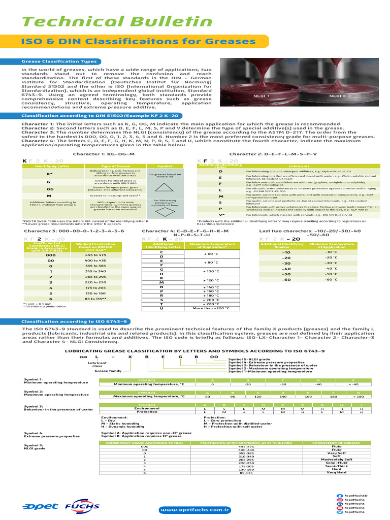 Grease Standards: ISO & DIN Guide | PDF | Lubricant | Oil