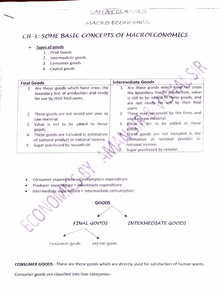 Chapter 1 Macro | PDF | Private Sector | Trade
