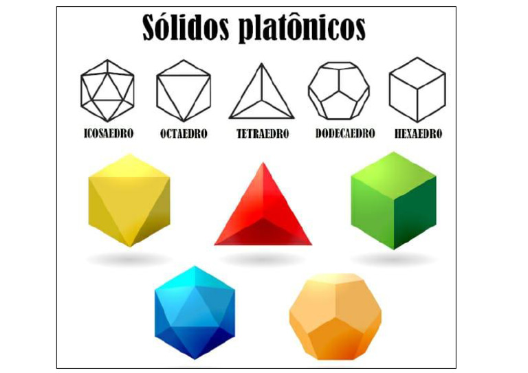 Solidos Platónicos | PDF
