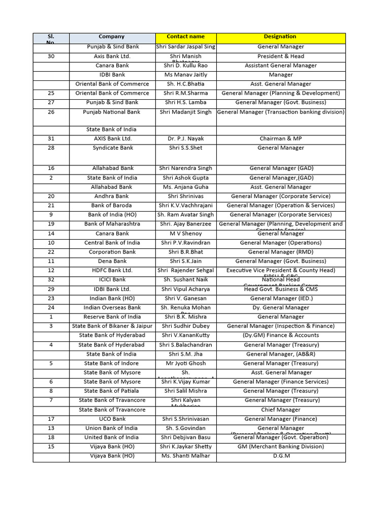 BFSI | Download Free PDF | Economy Of India | Private Sector