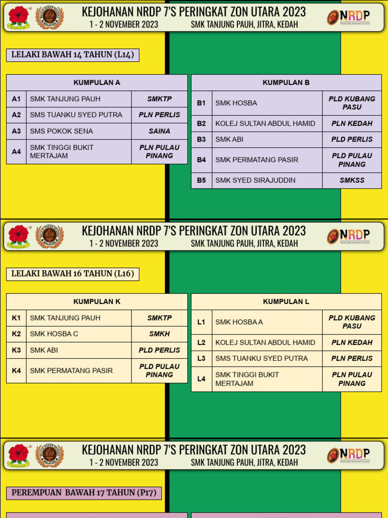 Skor NRDP 7's Zon Utara 2023 | PDF