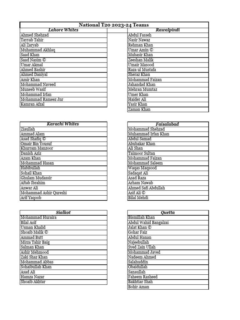 National T20 2023-24 Team Rosters | PDF | Cricket