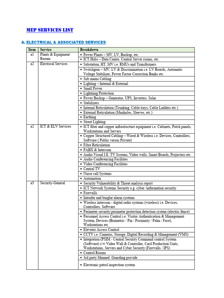 MEP List of Services | PDF | Access Control | Manufactured Goods