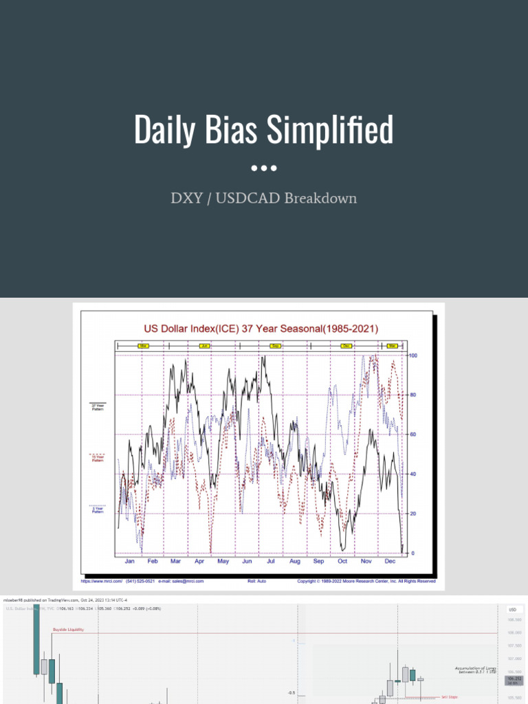 Dxy Usdcad Daily Bias Analysis Pdf History