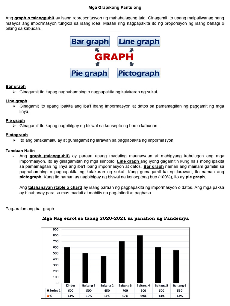 Mga Grapikong Pantulong | PDF