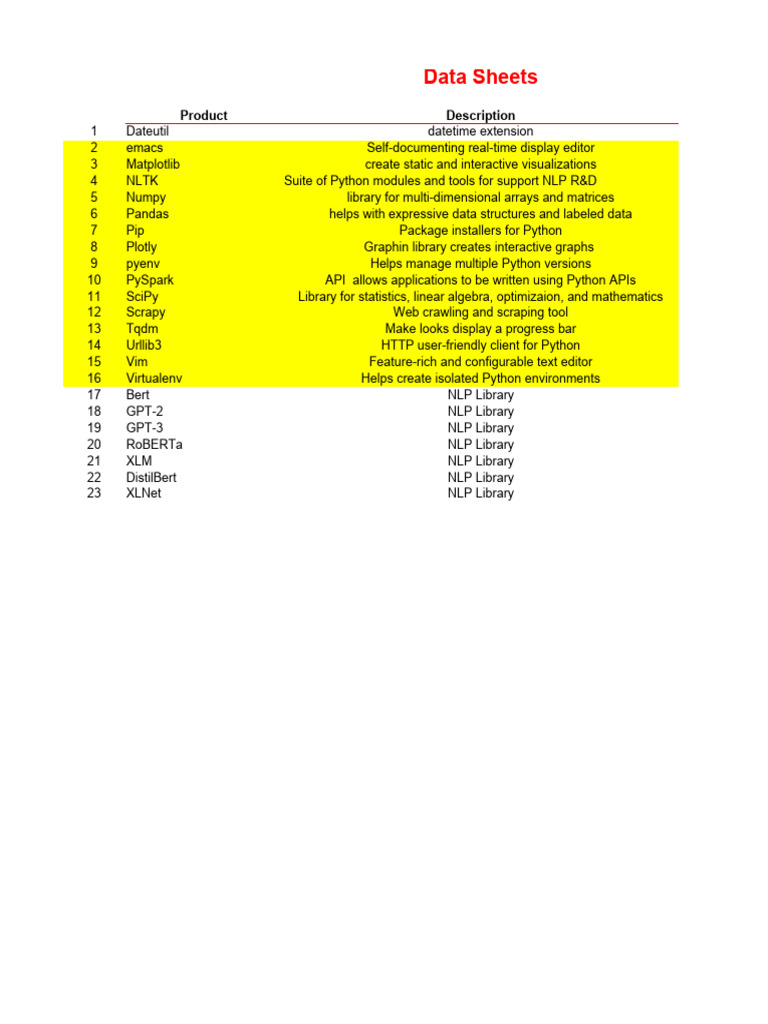 Data Sheets | PDF | Python (Programming Language) | Software Development