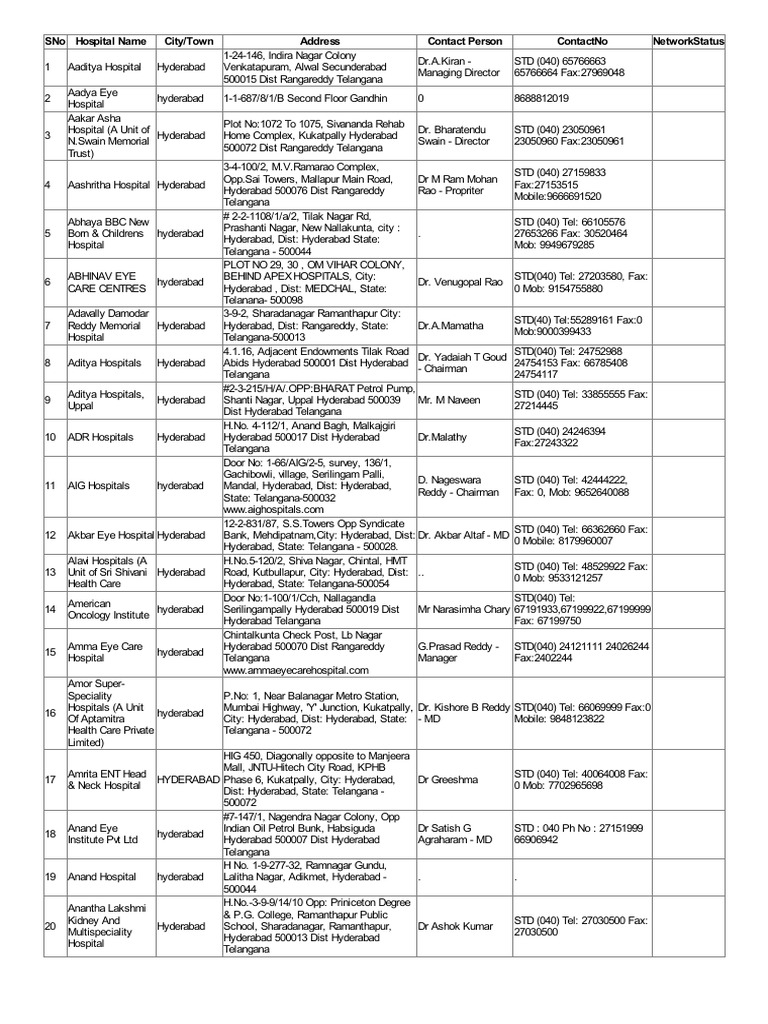 Hyderabad Hospitals Directory | PDF