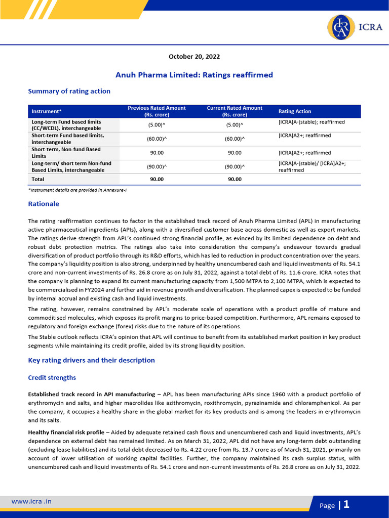 Anuh Pharma Limited | PDF | Letter Of Credit | Safety