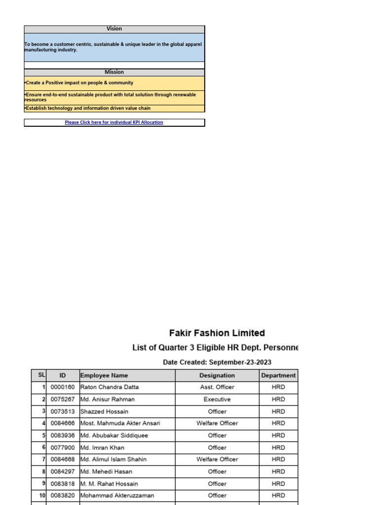 HR KPI Allocation for Q3 at Fakir Fashion | PDF | Performance Indicator ...