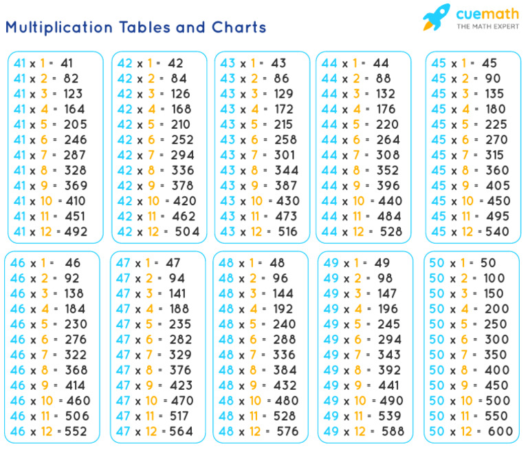 Tables 41 To 50 | PDF