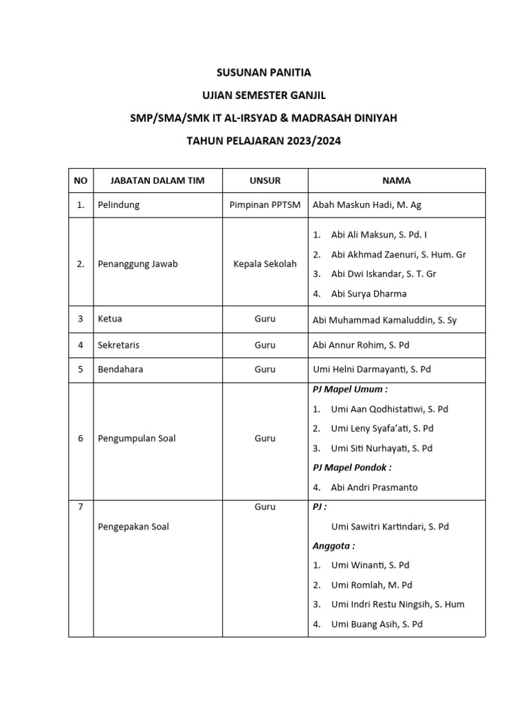 Susunan Panitia Ujian Semester Ganjil Tp. 2023-2024 | PDF