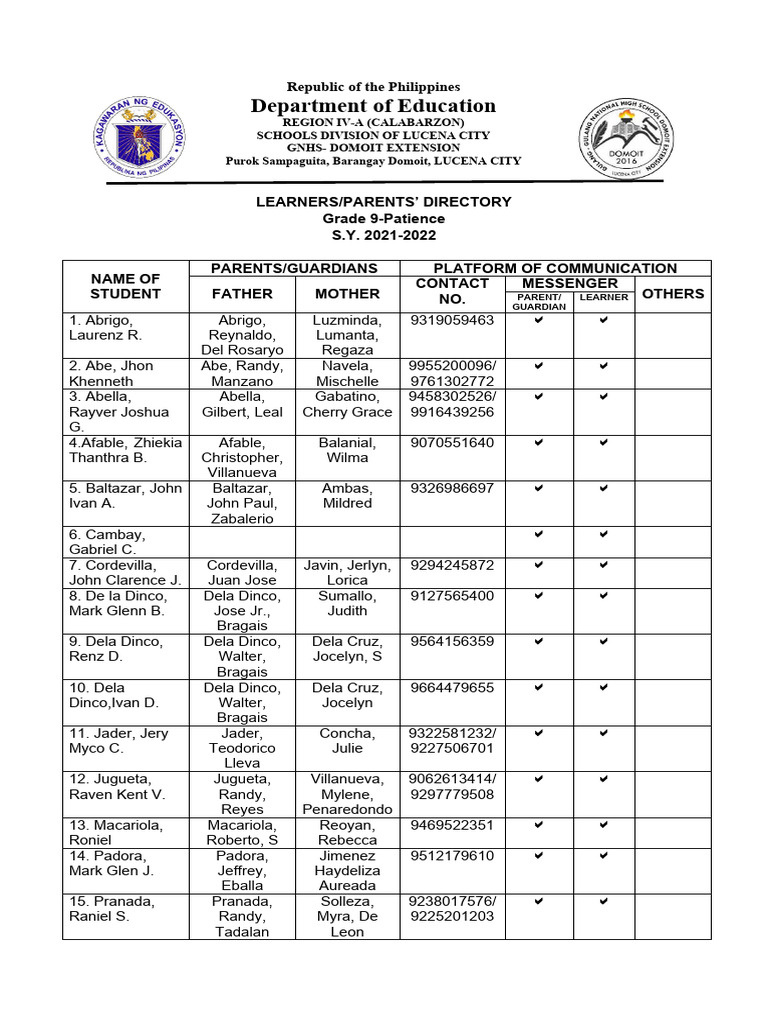 Learner Parents' Directory | PDF