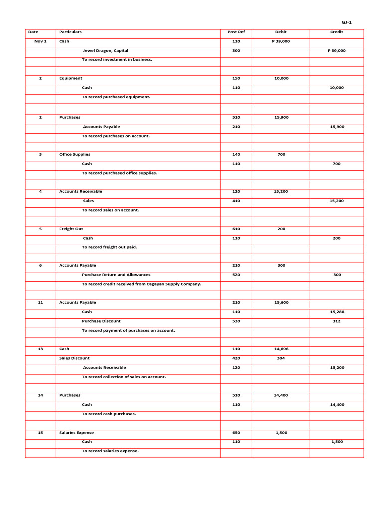 Correct Periodic Inventory System | PDF | Debits And Credits | Expense