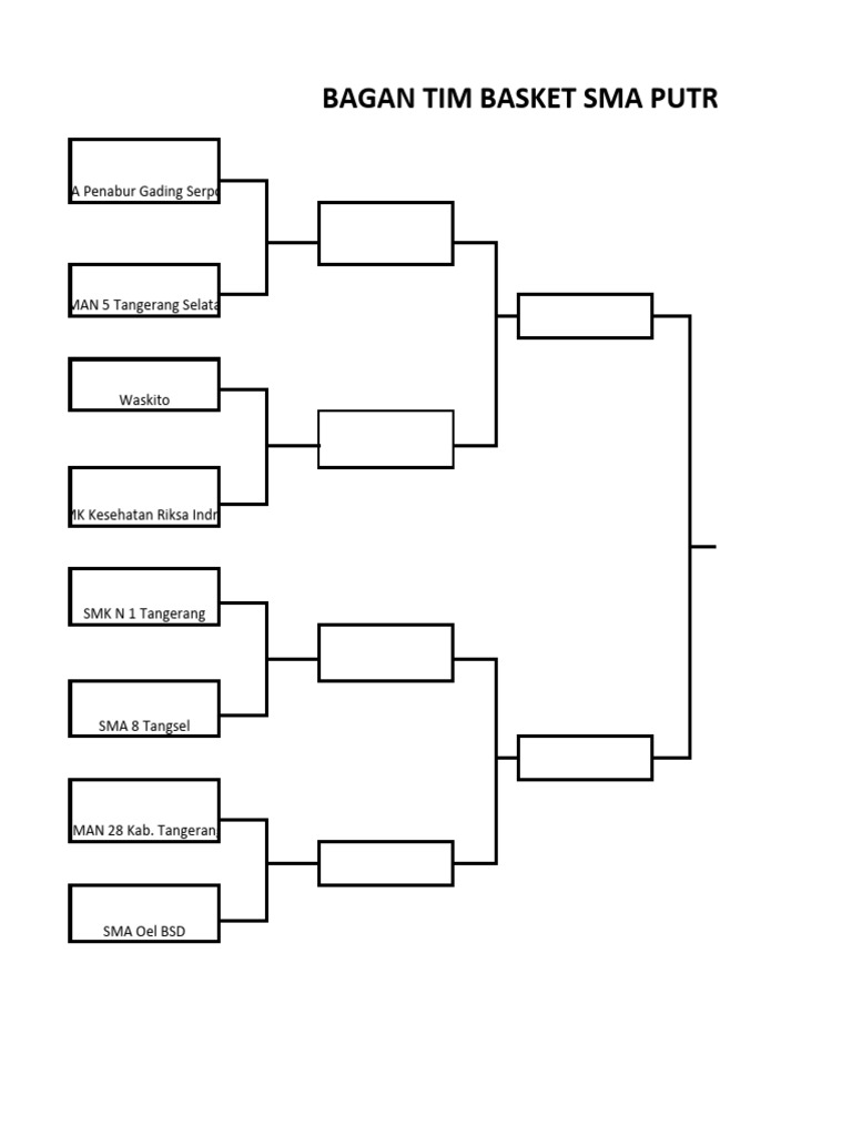 Bagan Lomba Basket Laborafest 2023 | PDF | Memasak, Makanan, & Anggur