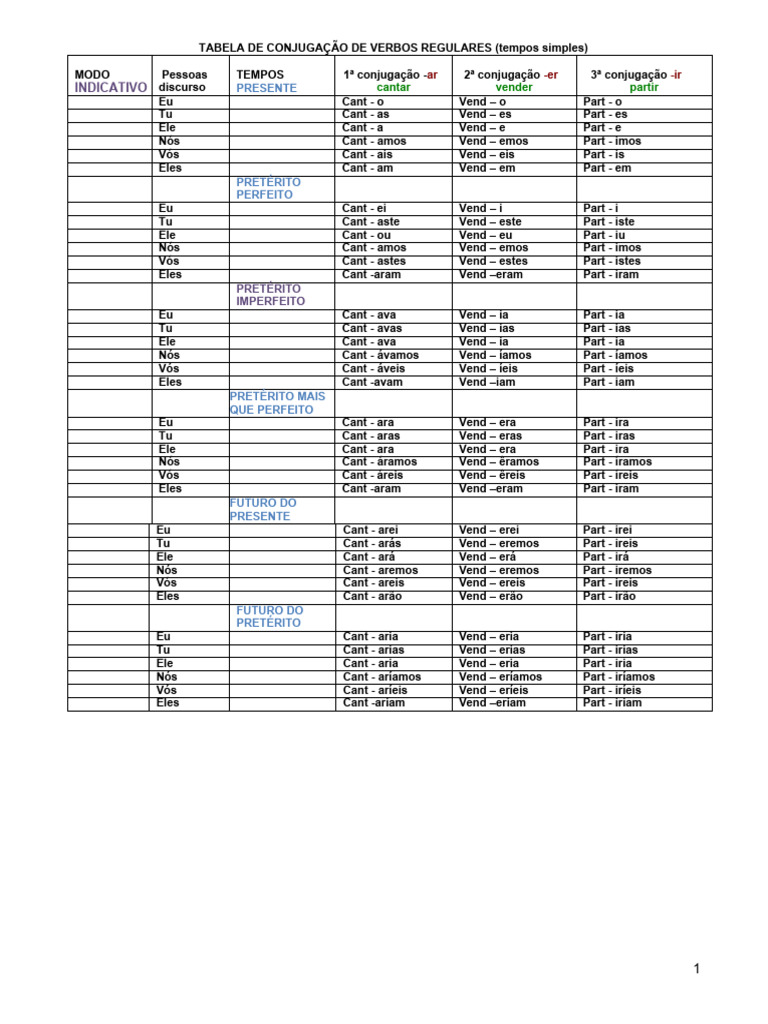 Conjugacao Verbos Regulares | PDF | Morfologia | Semântica