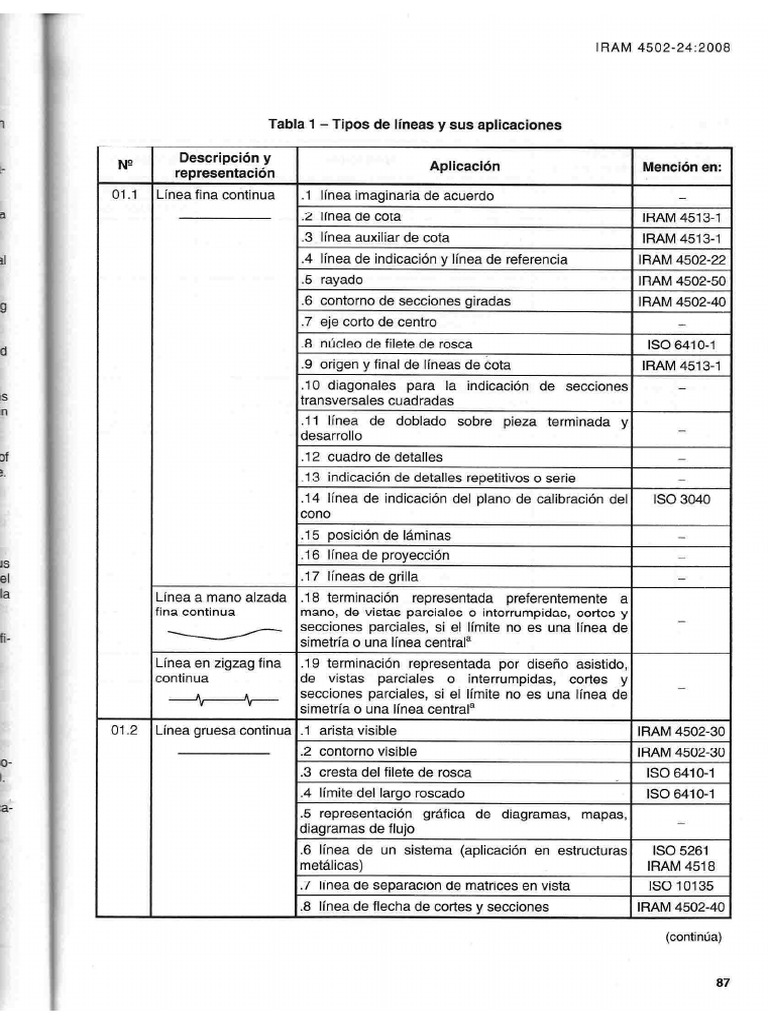 Normas IRAM - Espesores de Líneas (Mecánica - 2011) | PDF