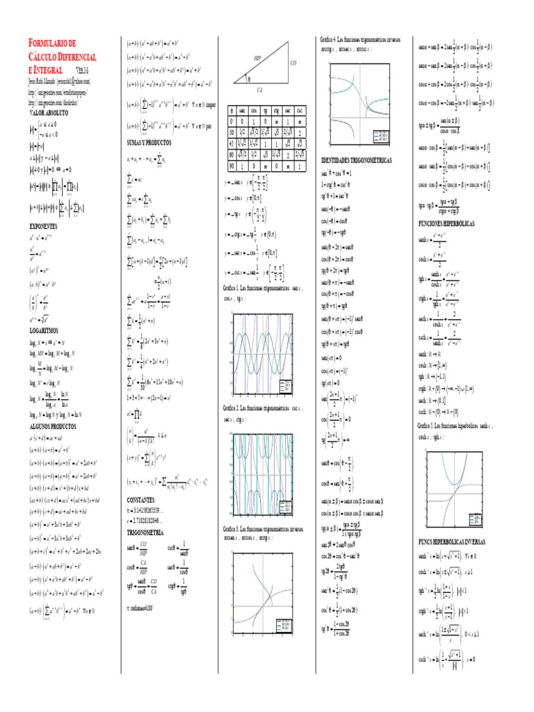 Formulario Completo de Matematicas | PDF | Álgebra | Geometría Elemental