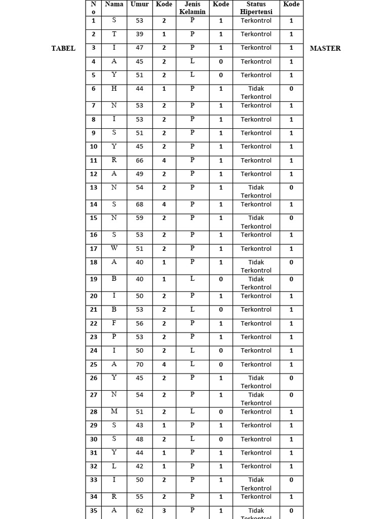 TABEL MASTER Mini Pro | PDF