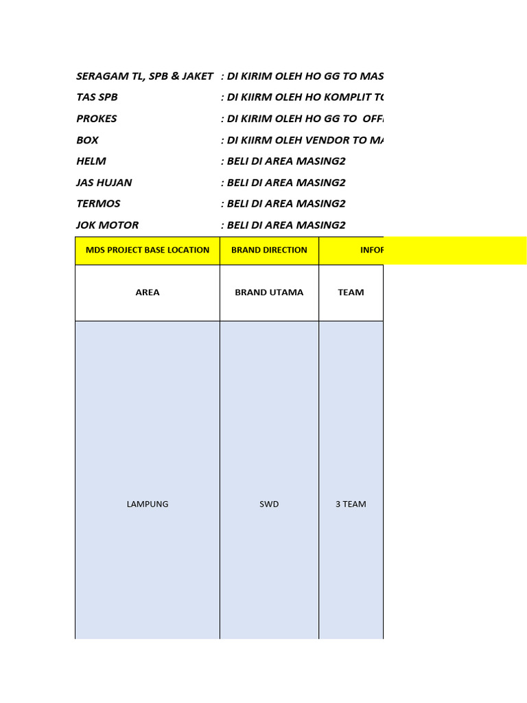 Lampung - Checklist Task Force GDJ & SWD - 02 Februari 2023 | PDF