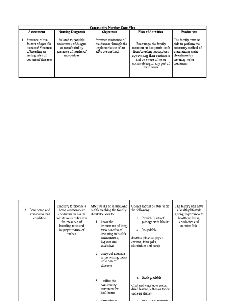 NCP | PDF | Safety | Hygiene