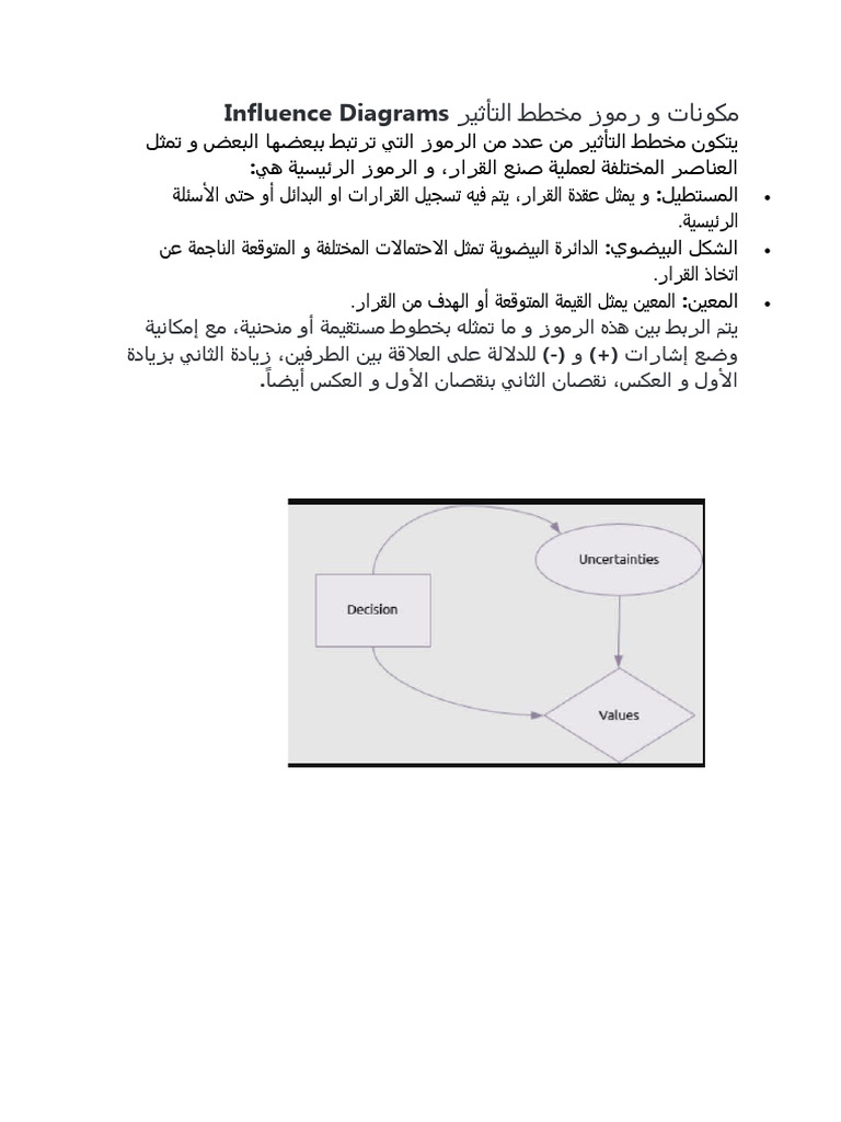 مكونات و رموز مخطط التأثير Influence Diagrams | PDF
