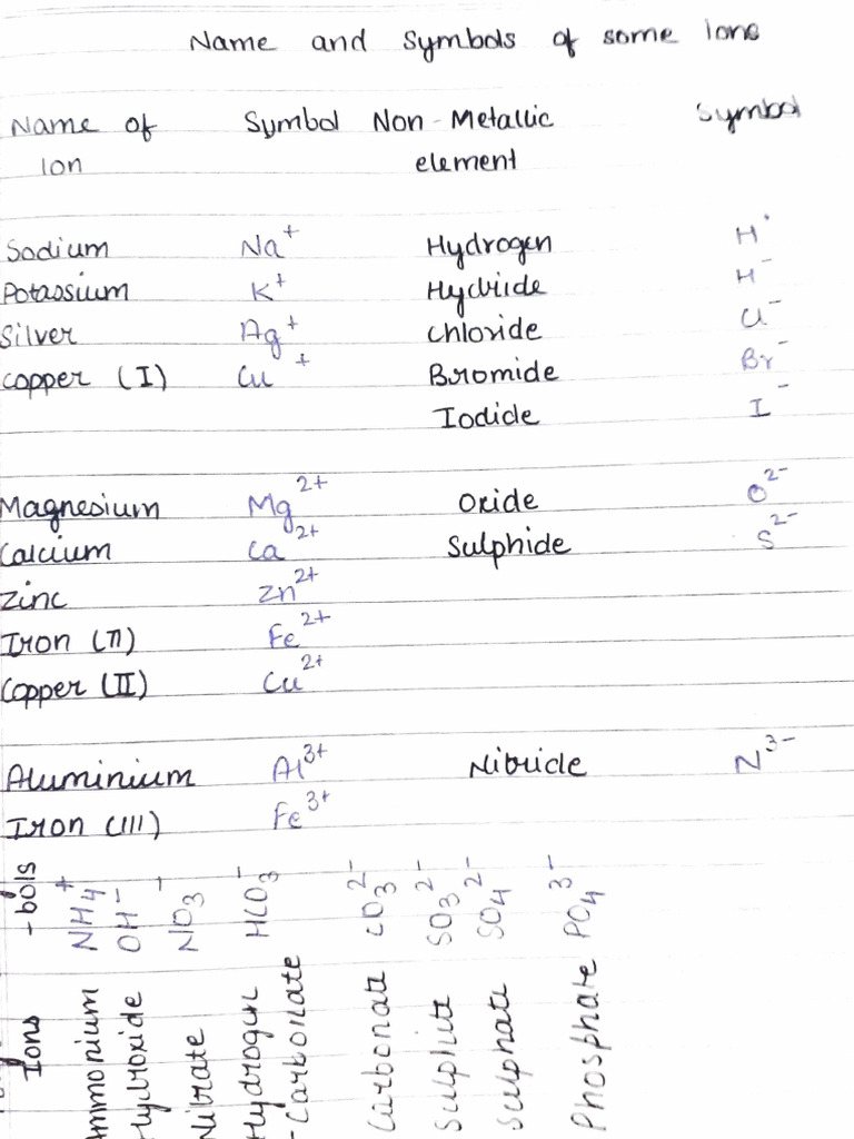 Chapter 1 | Download Free PDF | Chemical Substances | Chemistry Chapter 1 | Download Free PDF | Chemical Substances | Chemistry