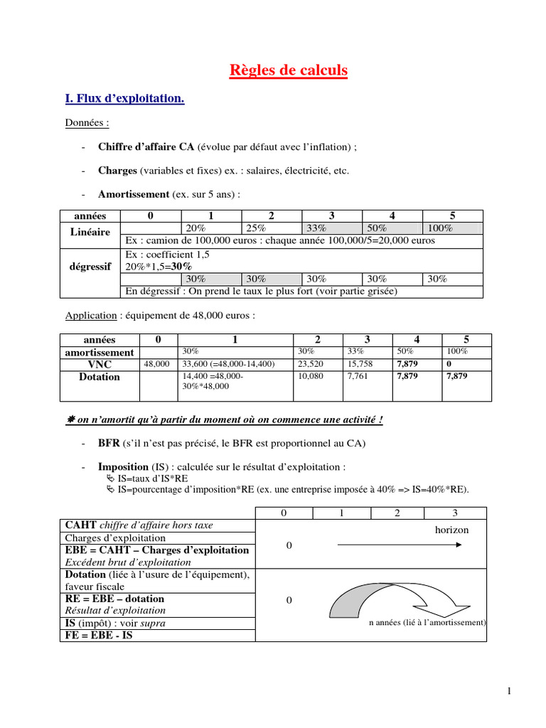 Regle de Calcul TRI | PDF | Obligation (Finance) | Prêts