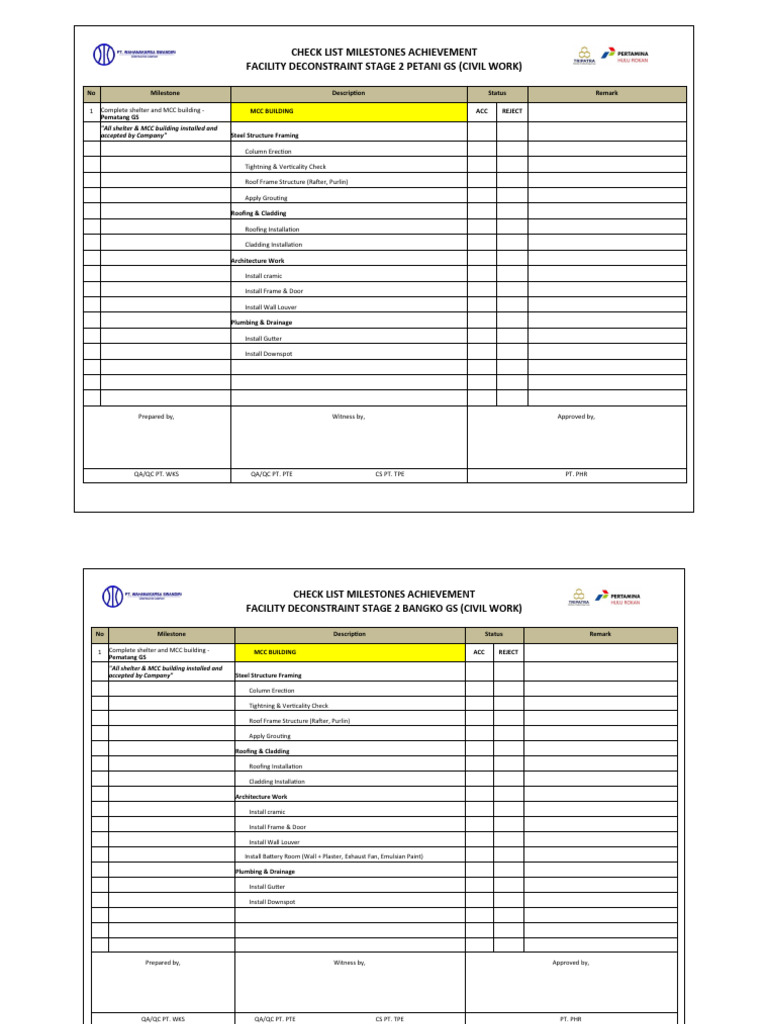 Project Milestone Achievment WIP Facility Deconstraint Stage 2 ...