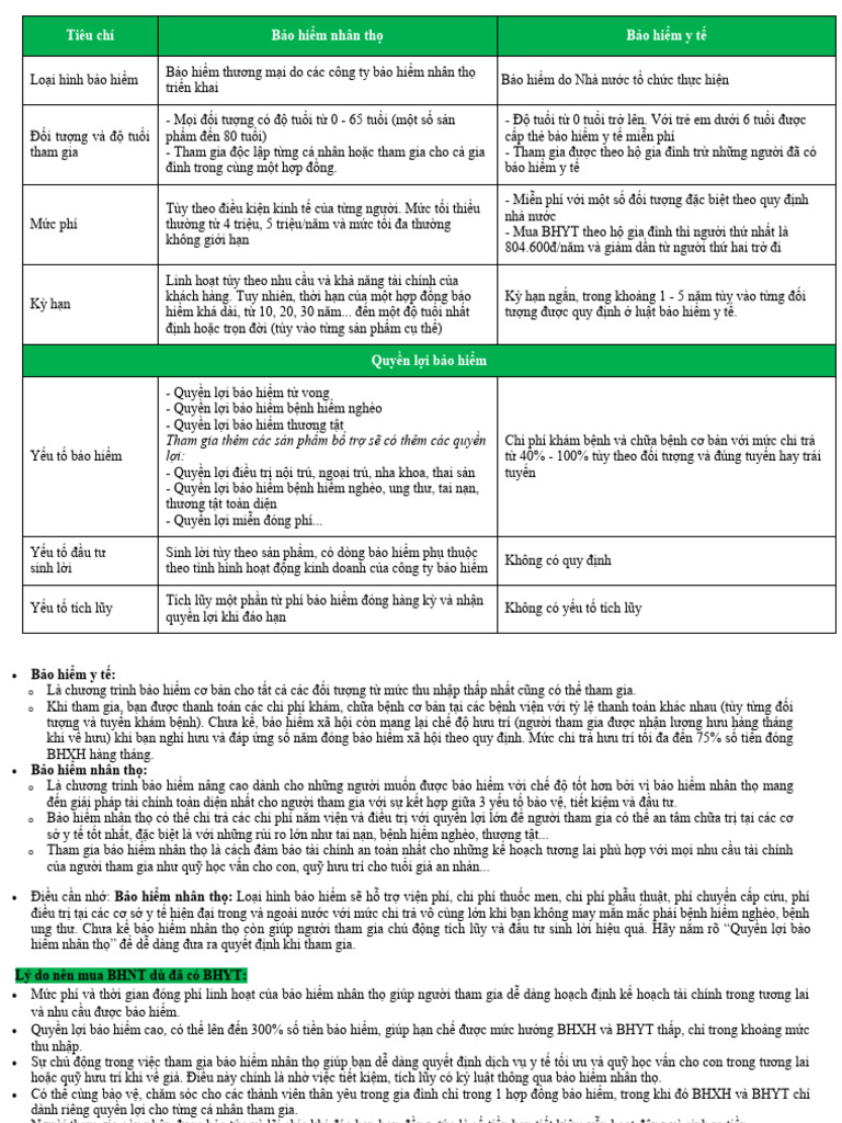 So Sanh BHNT Và BHYT | PDF