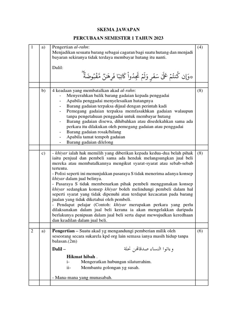 PPC STPM 2023 Skema | PDF