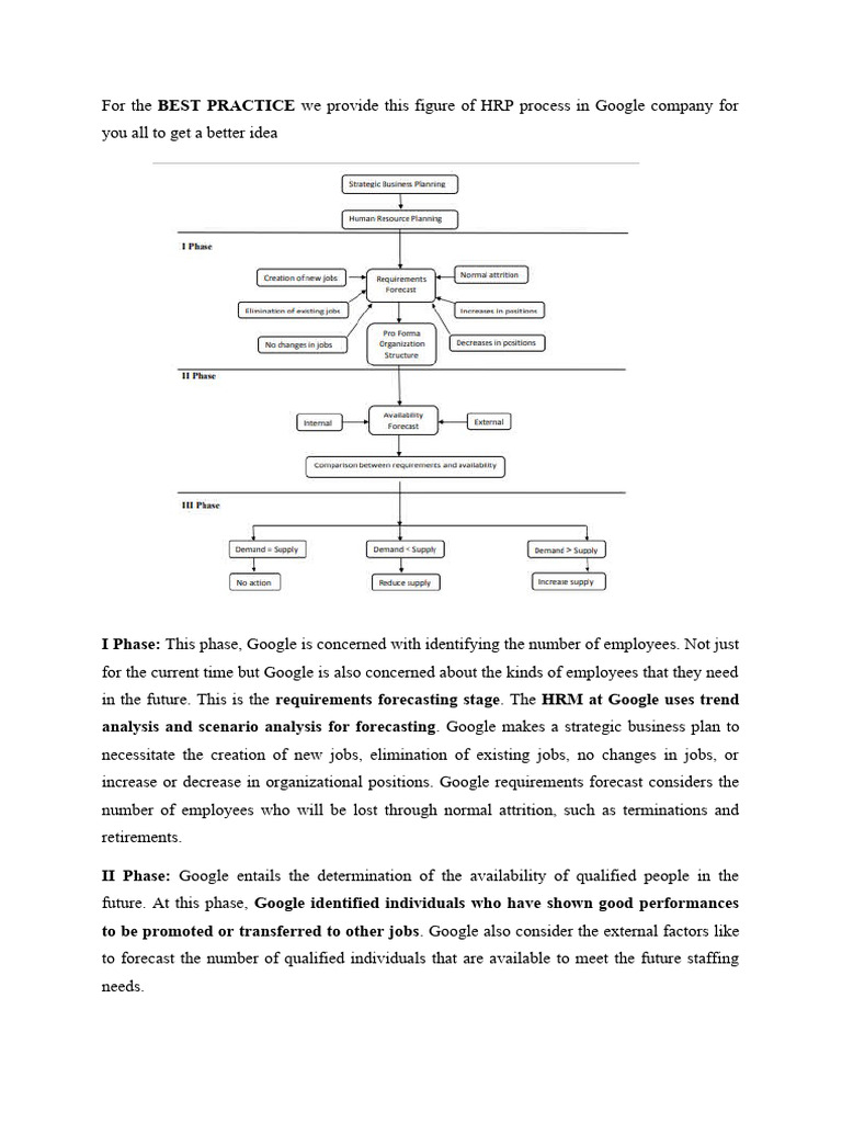 Human Resources Planning Best Practices ADM551 | PDF