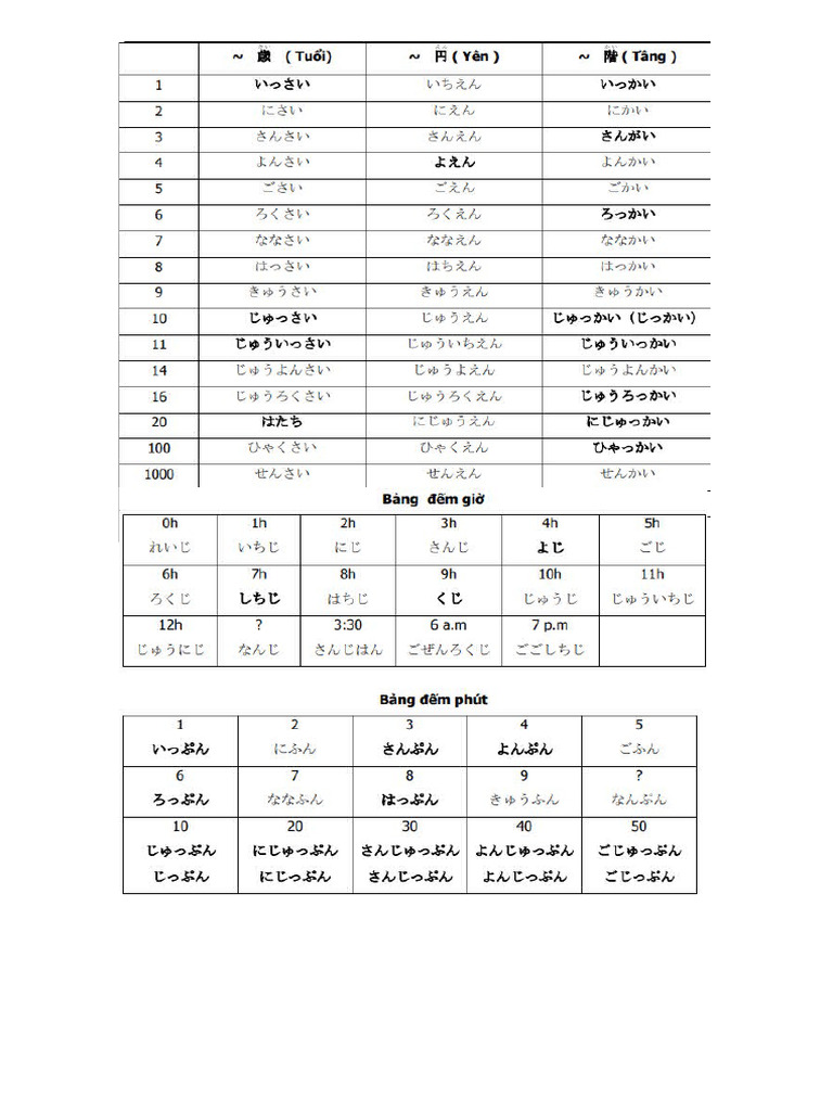 T NG H P NG Pháp n5 | PDF
