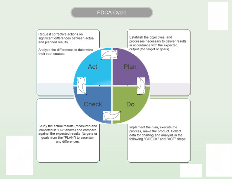 Pdca 2 | PDF