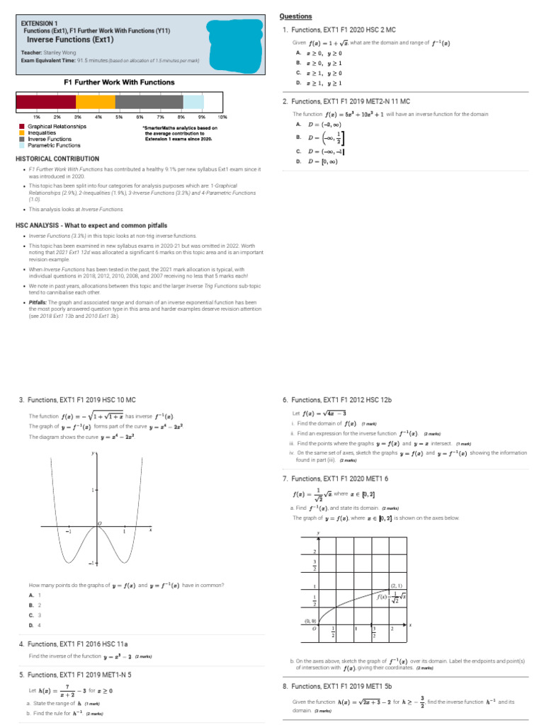 Ext 1 HSC Worksheet - F1 Inverse Functions - All 91mins | PDF ...
