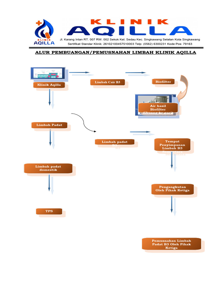 Alur Pembuangan Limbah Klinik Aqilla | PDF