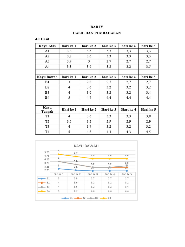 Hasil Sifat Fisik Kayu Titi | PDF