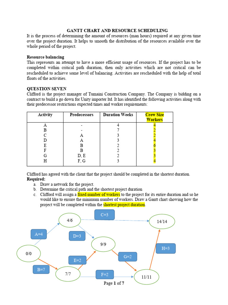 Gantt Chart and Resource Scheduling With Demo Solution | PDF ...