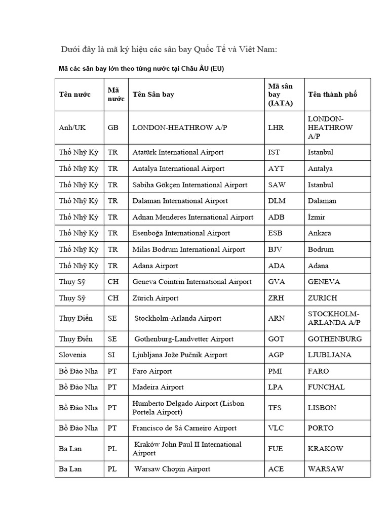 International Airport Codes List | PDF | Aviation | Transport