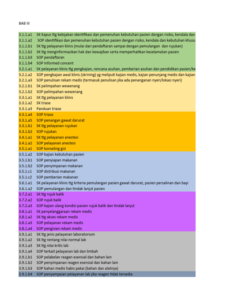 List SK Dan SOP BAB III | PDF