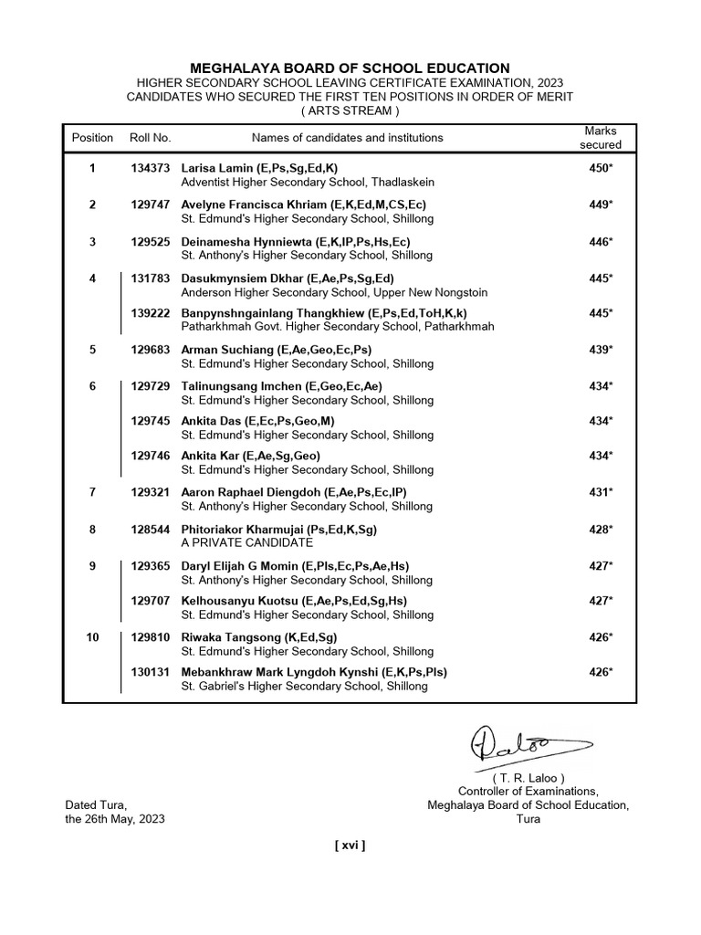 Top10 Arts | PDF | Secondary Education | Educational Stages