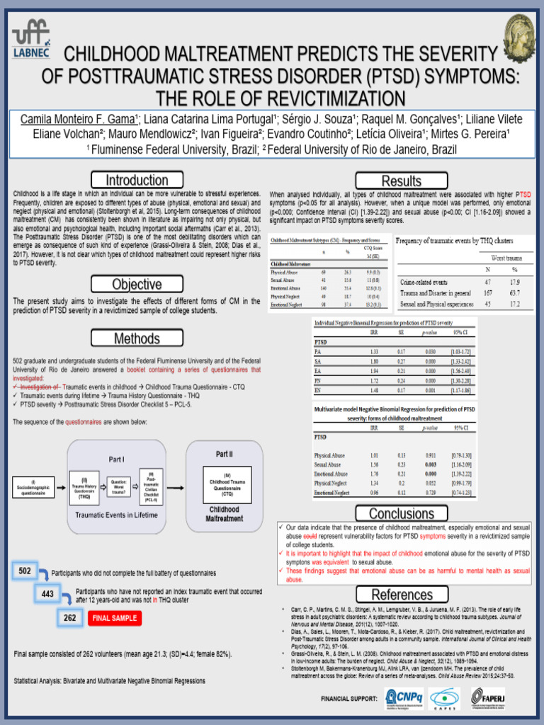 Poster Camila Sbnec 2019 - Mirtes | PDF | Injustice | Behavioural Sciences