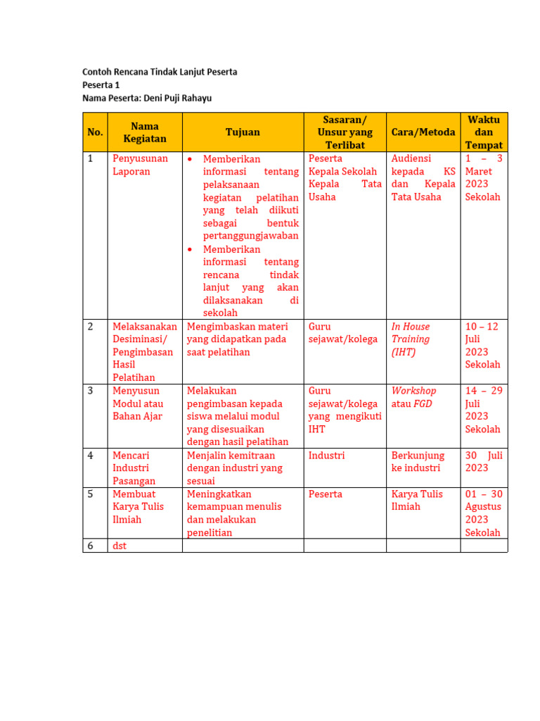 Rencana Tindak Lanjut Peserta Pelatihan | PDF | Karier & Perkembangan