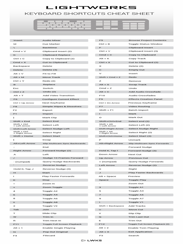 Lightworks Keyboard Assignments | PDF | Human–Computer Interaction | Software