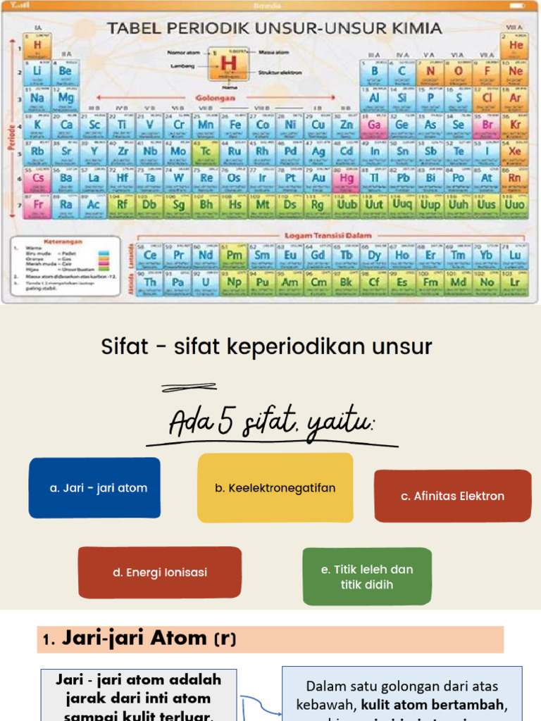 Sifat Periodik Unsur | PDF
